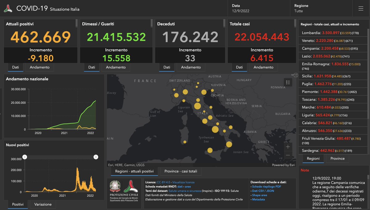 Ministero della Salute on Twitter: "🔴#Covid19 - La situazione in Italia al 12 settembre: http ...