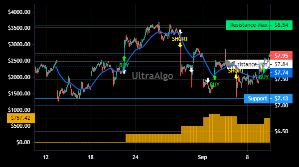 Trading Ideas for RES (Rpc Inc)