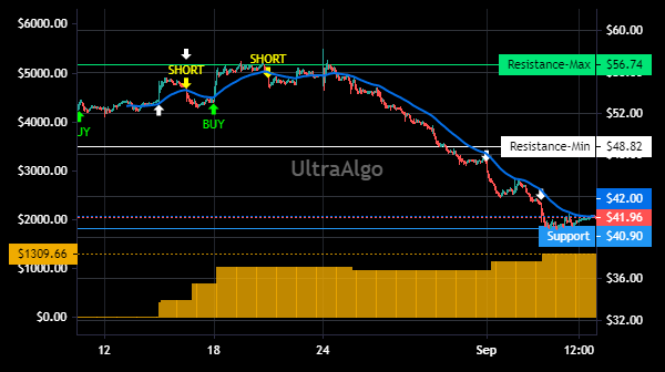Trading Ideas for IIVI (Ii-Vi Inc)