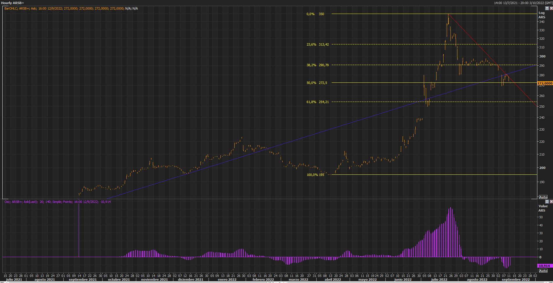 Rick Decard On Twitter Arsb Dolarblue Sigue Tranquilo Dentro De La