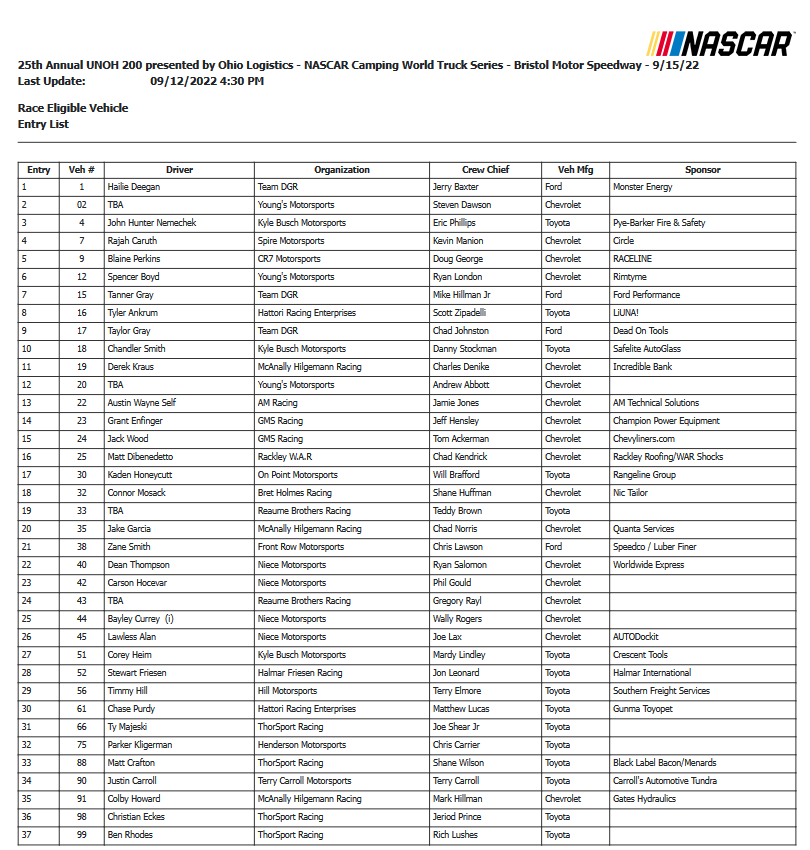 (Jayski on Twitter) Truck Series entry list for Bristol : r/NASCAR