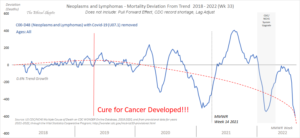 The most recent outlandish claim from the BS-envy Club: "it is quite ...