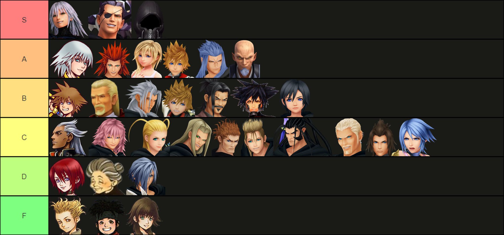Jaru On Twitter Ranked The Main KH Characters Based Off How jaru-on-twitter-ranked-the-main-kh-characters-based-off-how