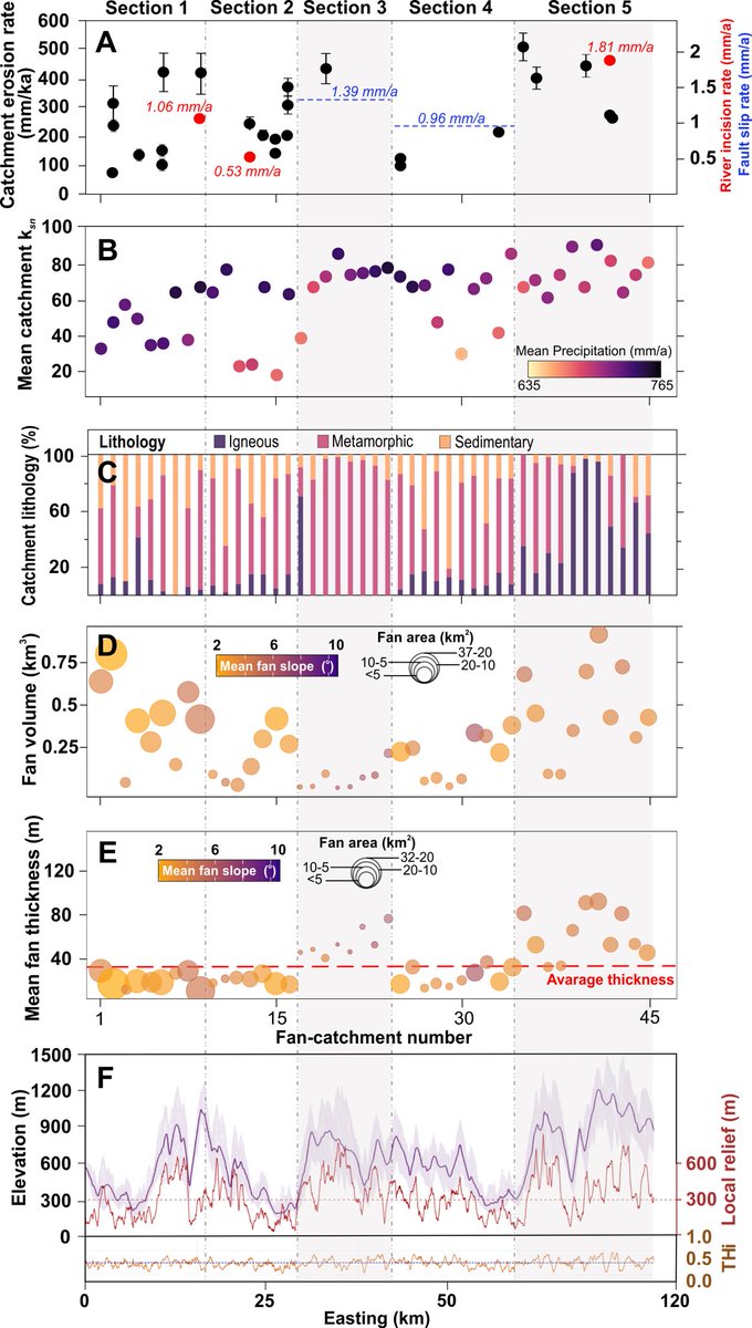 Emrah Ozpolat on Twitter: "Are you a fan of fans? Our paper is out now! We talk about how fans ...