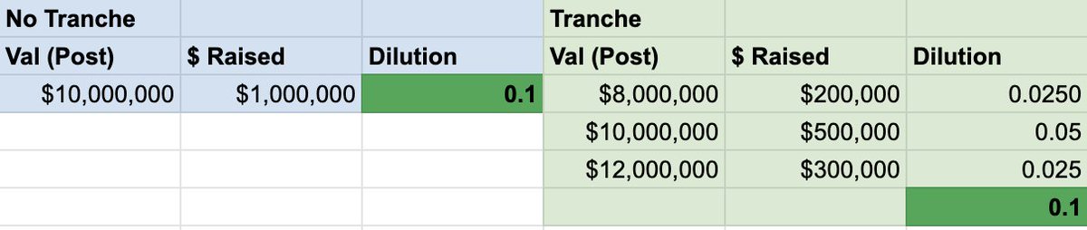 Speed matters, but MOMENTUM IS EVERYTHING. Momentum capital gets your ...