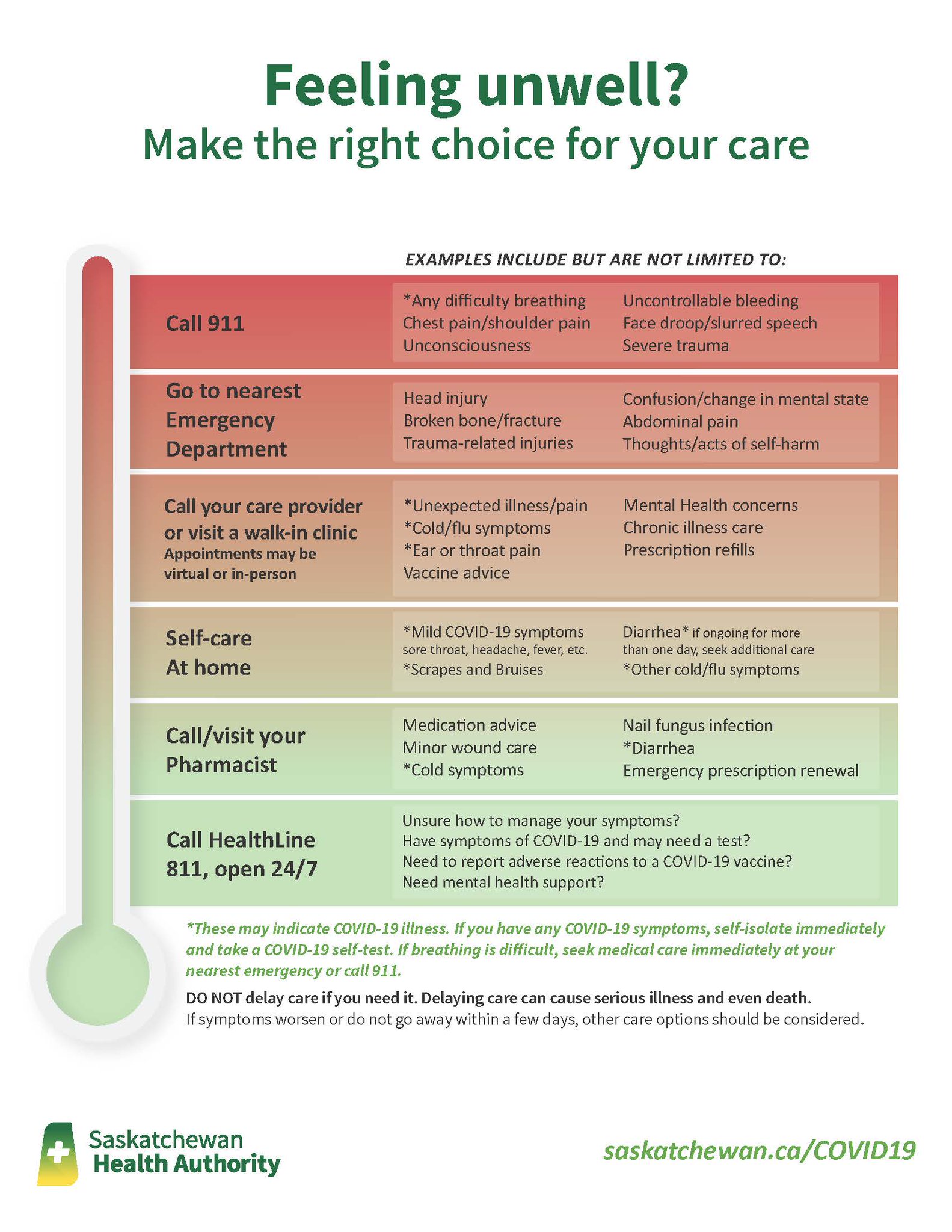 Saskatchewan Health Authority on Twitter: "Feeling unwell? Choose ...