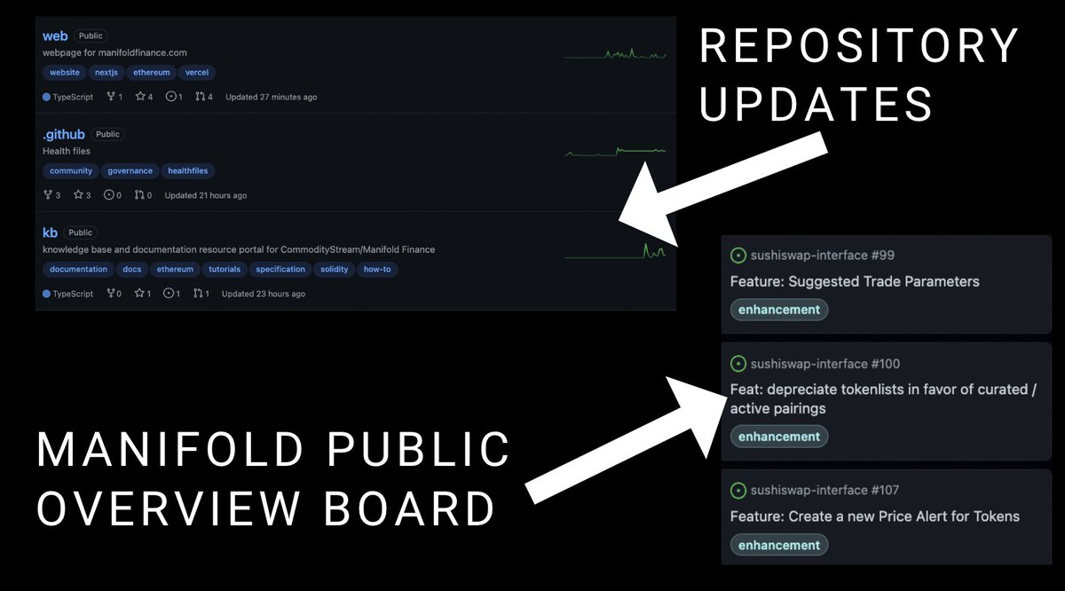 Crypto is a game of information. He who controls the information controls the outcome. Average ...