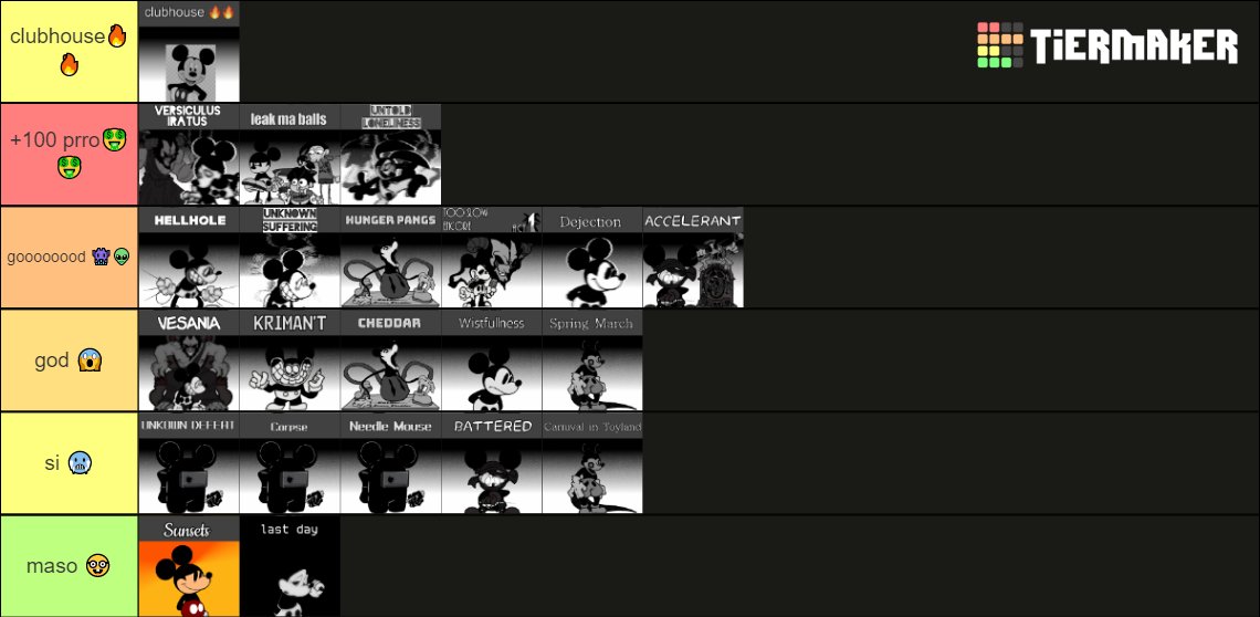 Hottler 🇵🇪 on Twitter: "Mi tierlist de las canciónes del WI p causa 🤓🤓#suicidemouse # ...