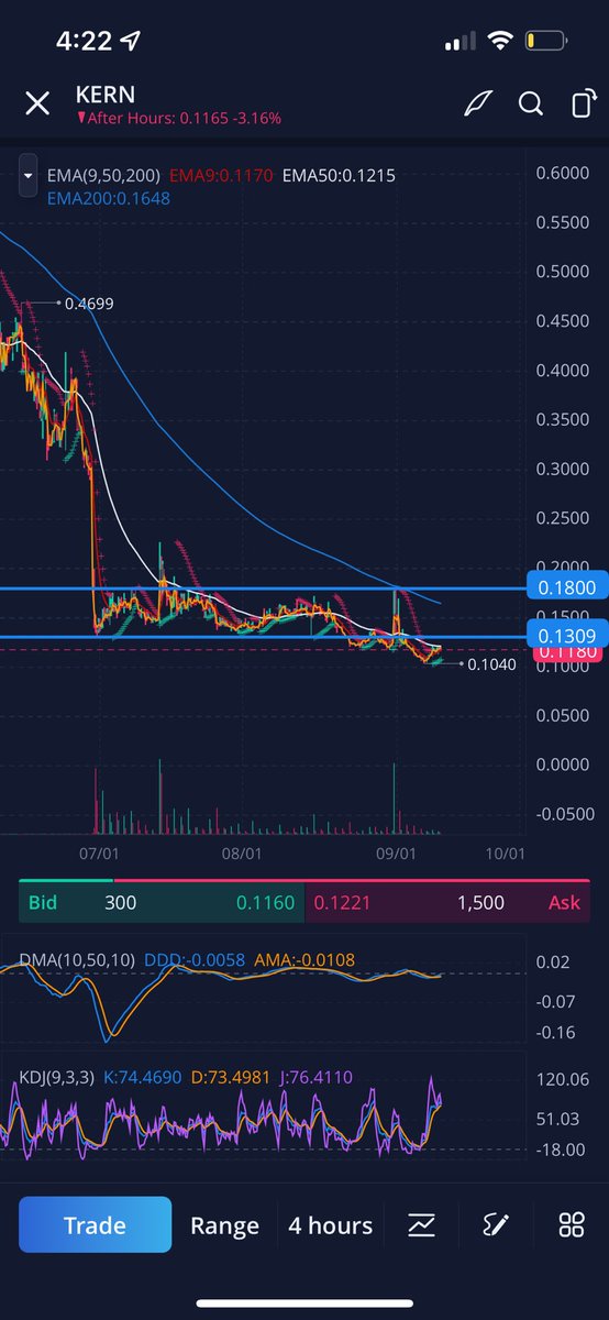 A thread on SCANNING, and how to find stocks to trade. 🧵(1/10 ...