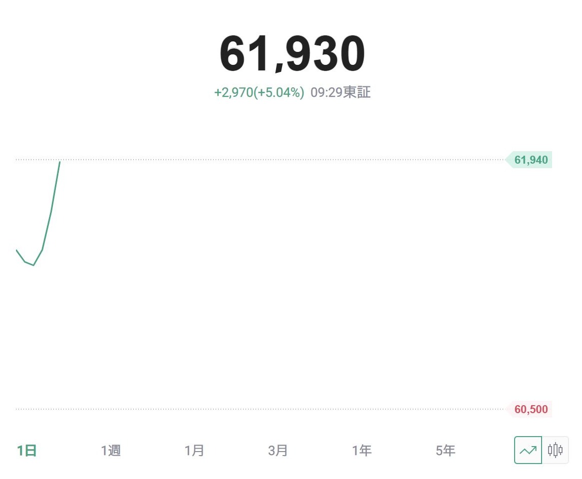 AndroPlus on Twitter: "みんな考えることは一緒かw https://t.co/KukHMdnclw" / Twitter