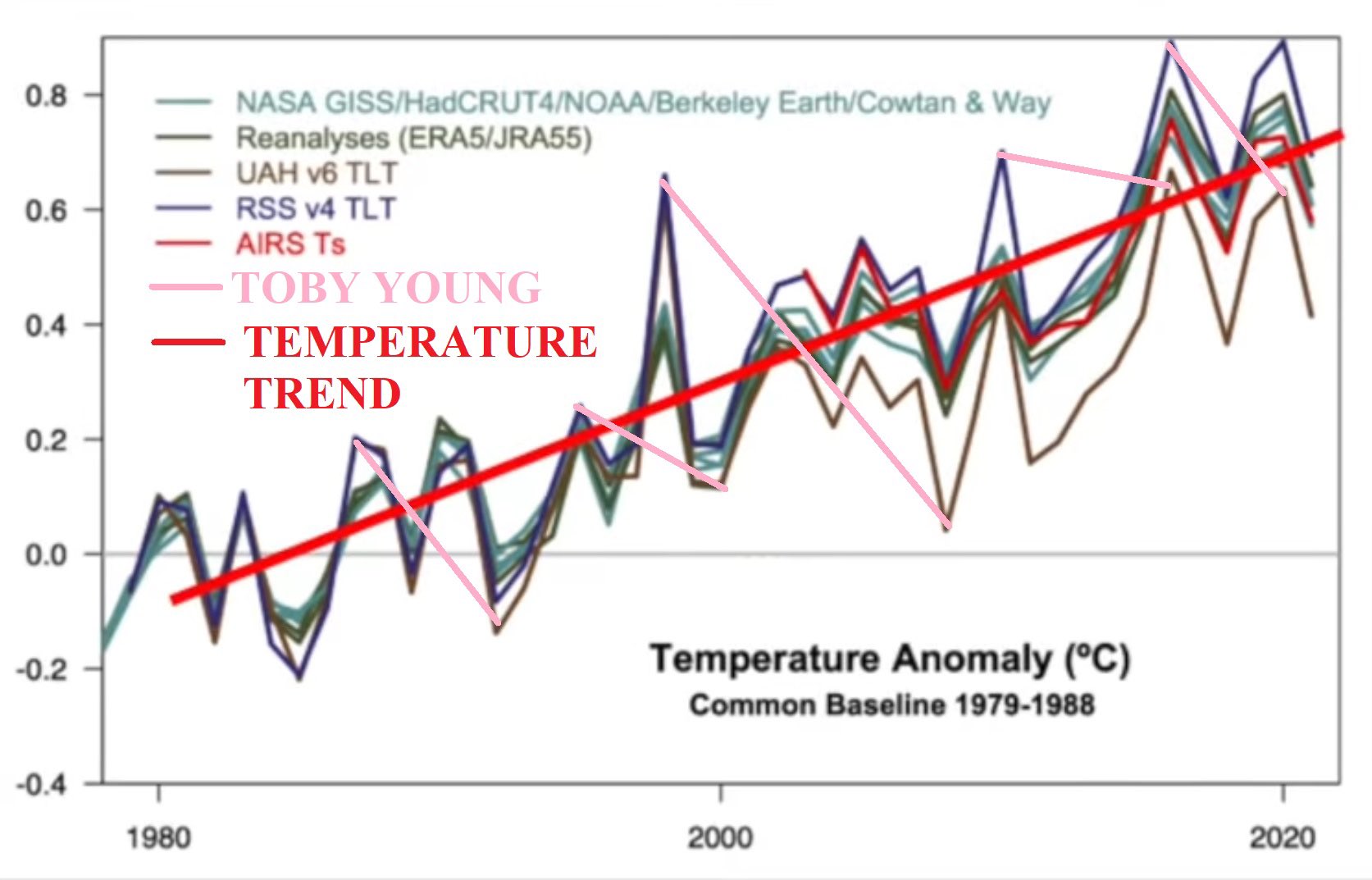 BlasphemousBanana on Twitter: "@DianneSzwedo @toadmeister Don’t pull a Toby dude. Climate ...