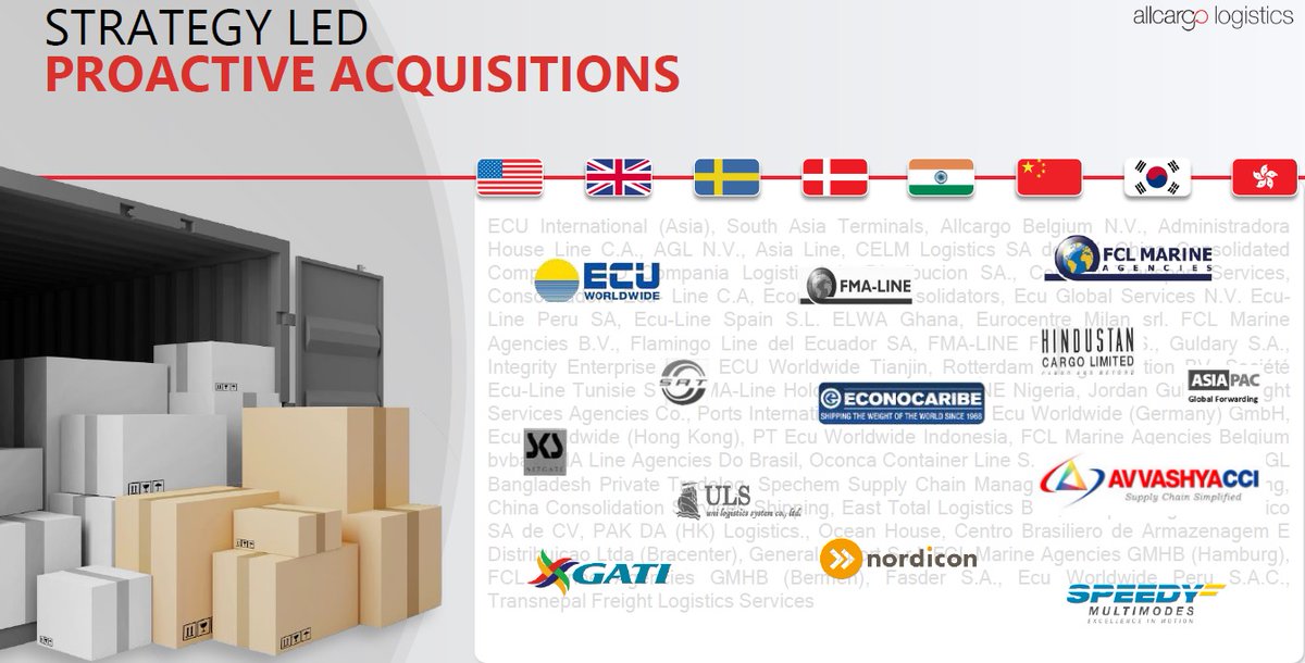 AllCargo Logistics: Unlocking massive value, building blocks to become ...