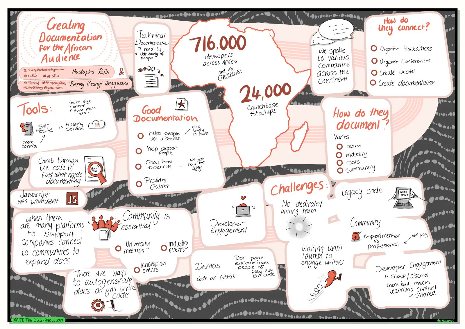 Write the Docs (@writethedocs) / Twitter