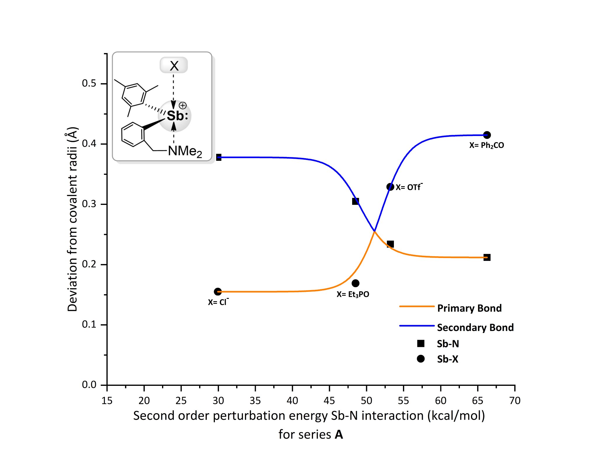 Main Group Chemistry @ IISERTVM on Twitter: Main Group Chemistry @ IISERTVM on Twitter: