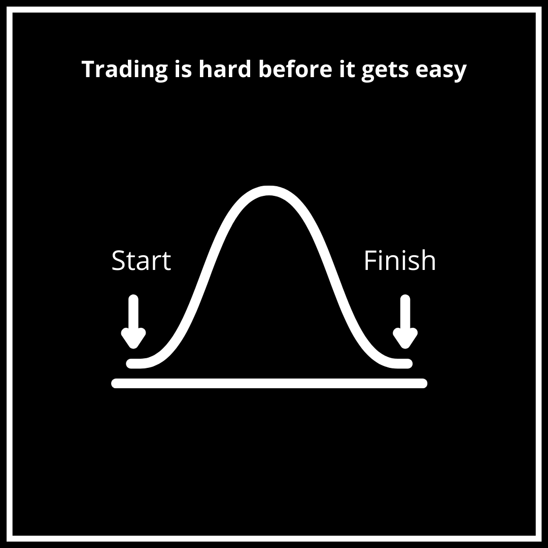 24 Visuals That Will Change How You Think About Trading: 1. Stop ...