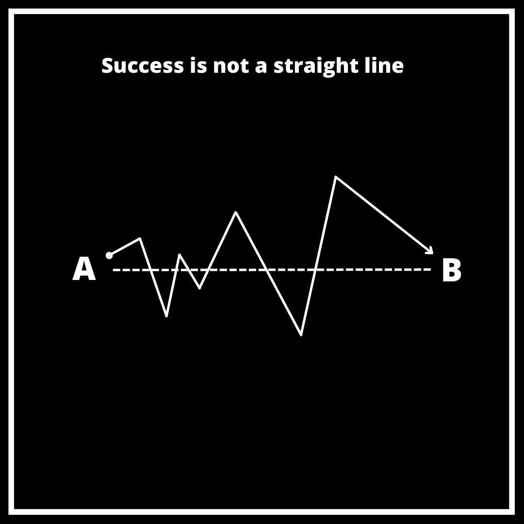 24 Visuals That Will Change How You Think About Trading: 1. Stop ...
