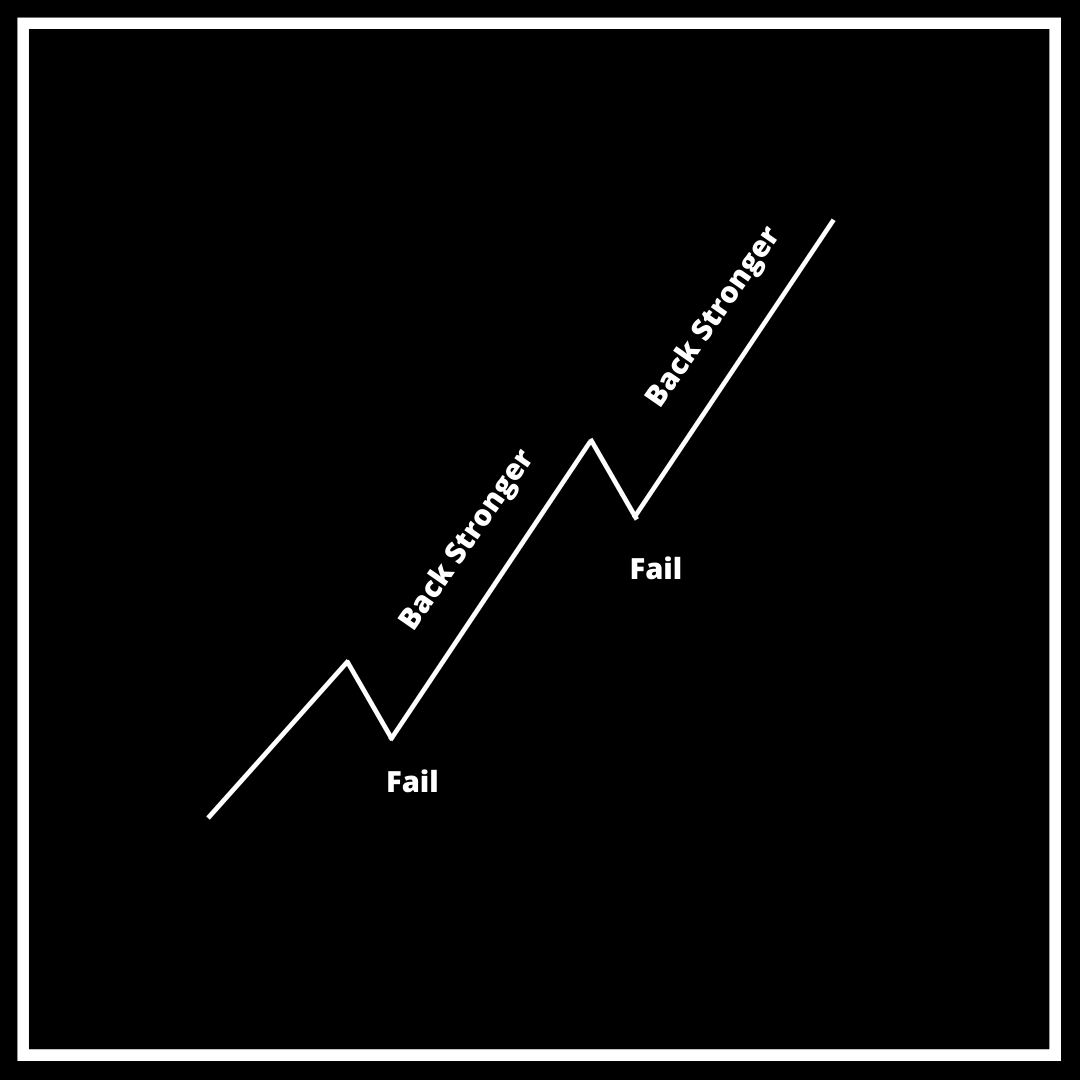 24 Visuals That Will Change How You Think About Trading: 1. Stop ...