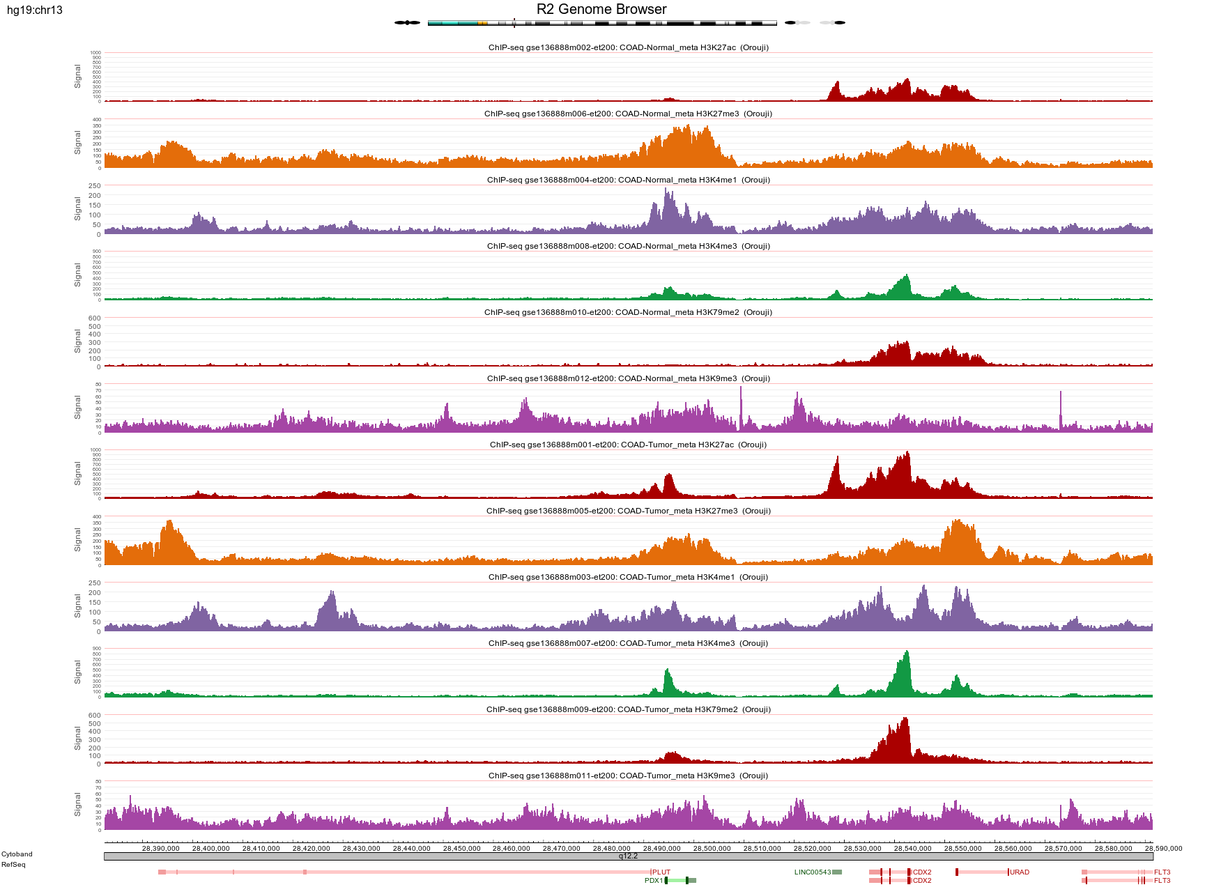 R2:Online Genome Analysis & Visualization Platform (@r2_platform) / Twitter