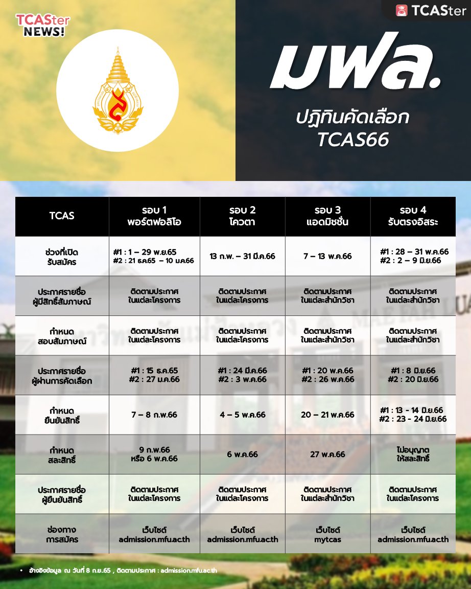 TCASter on Twitter: "เริ่มรอบบแรก 1 พ.ย.นี้! ปฏิทิน TCAS66 มฟล. เว็บไซต์รับสมัคร คลิก : https ...