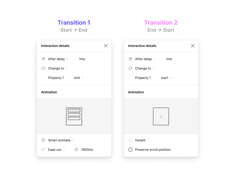 Tutorial thread time! 🧵 Learn how to create animations like this with @figma in a few easy steps ...