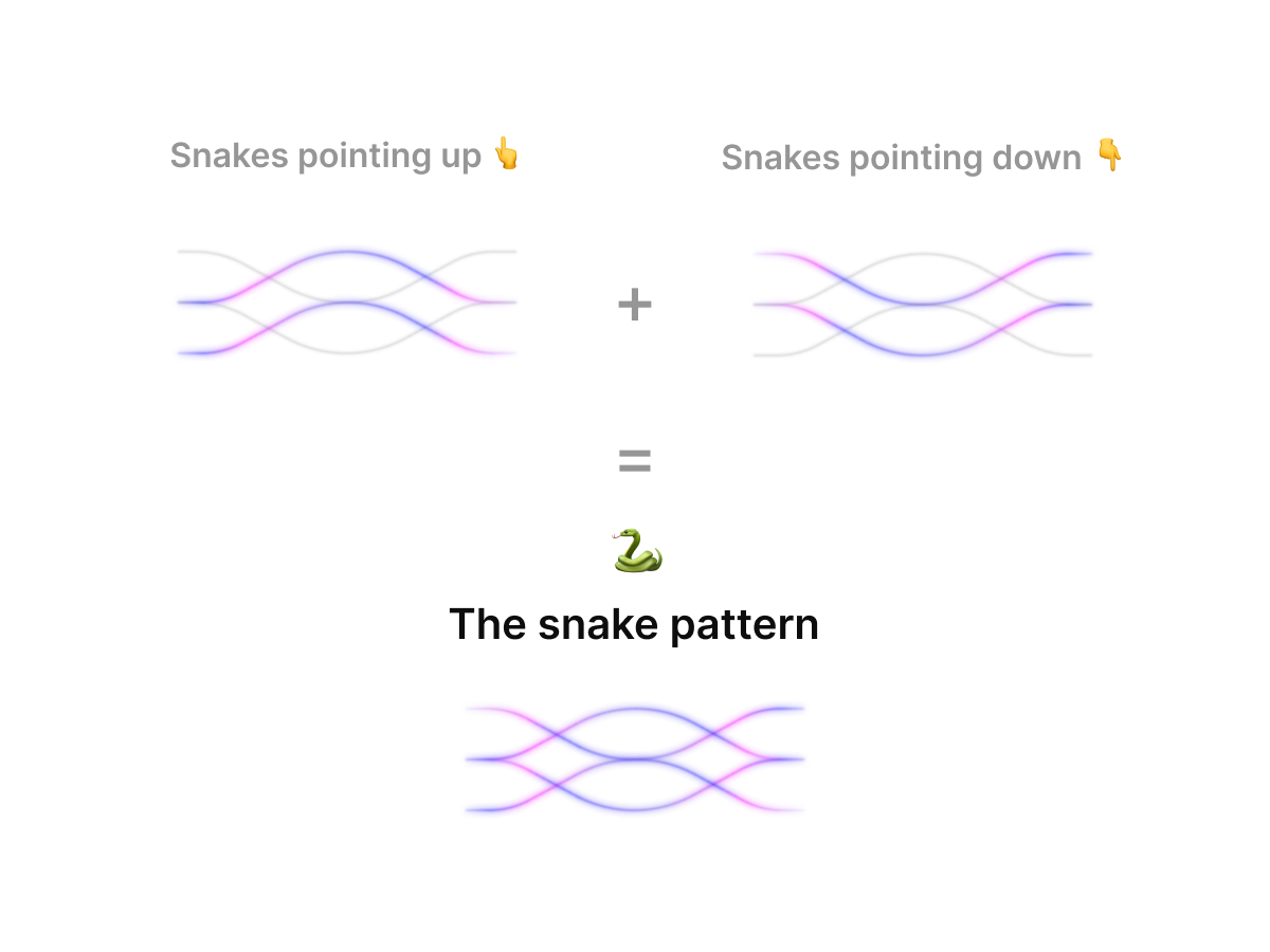 Tutorial thread time! 🧵 Learn how to create animations like this with @figma in a few easy steps ...