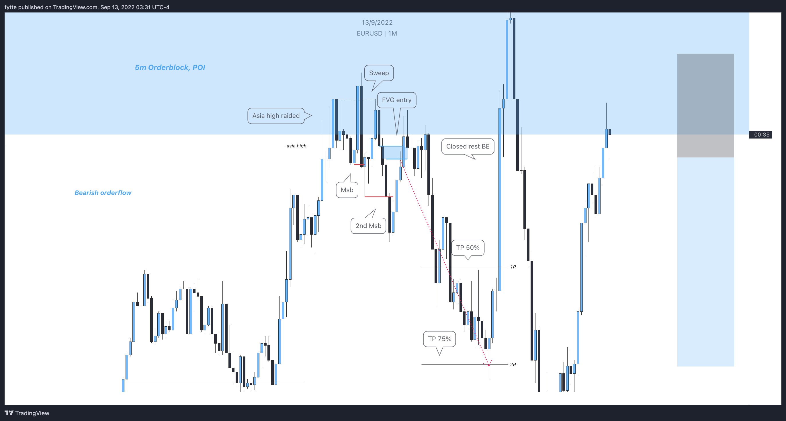 𝚏𝚢𝚝𝚝𝚎 (@fytte_) / Twitter