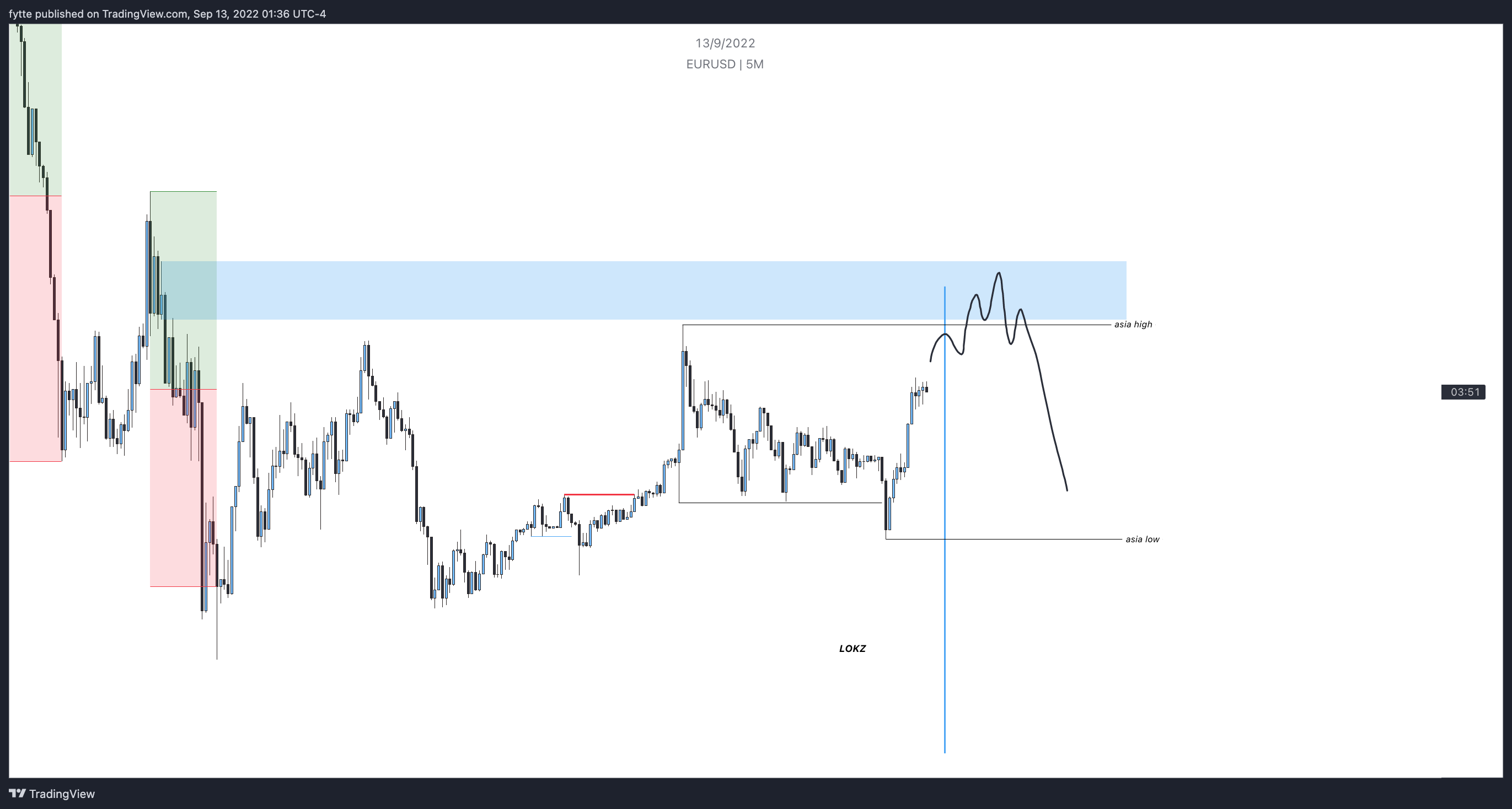 𝚏𝚢𝚝𝚝𝚎 (@fytte_) / Twitter