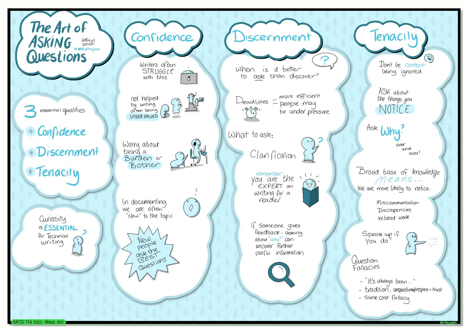 Write the Docs (@writethedocs) / Twitter