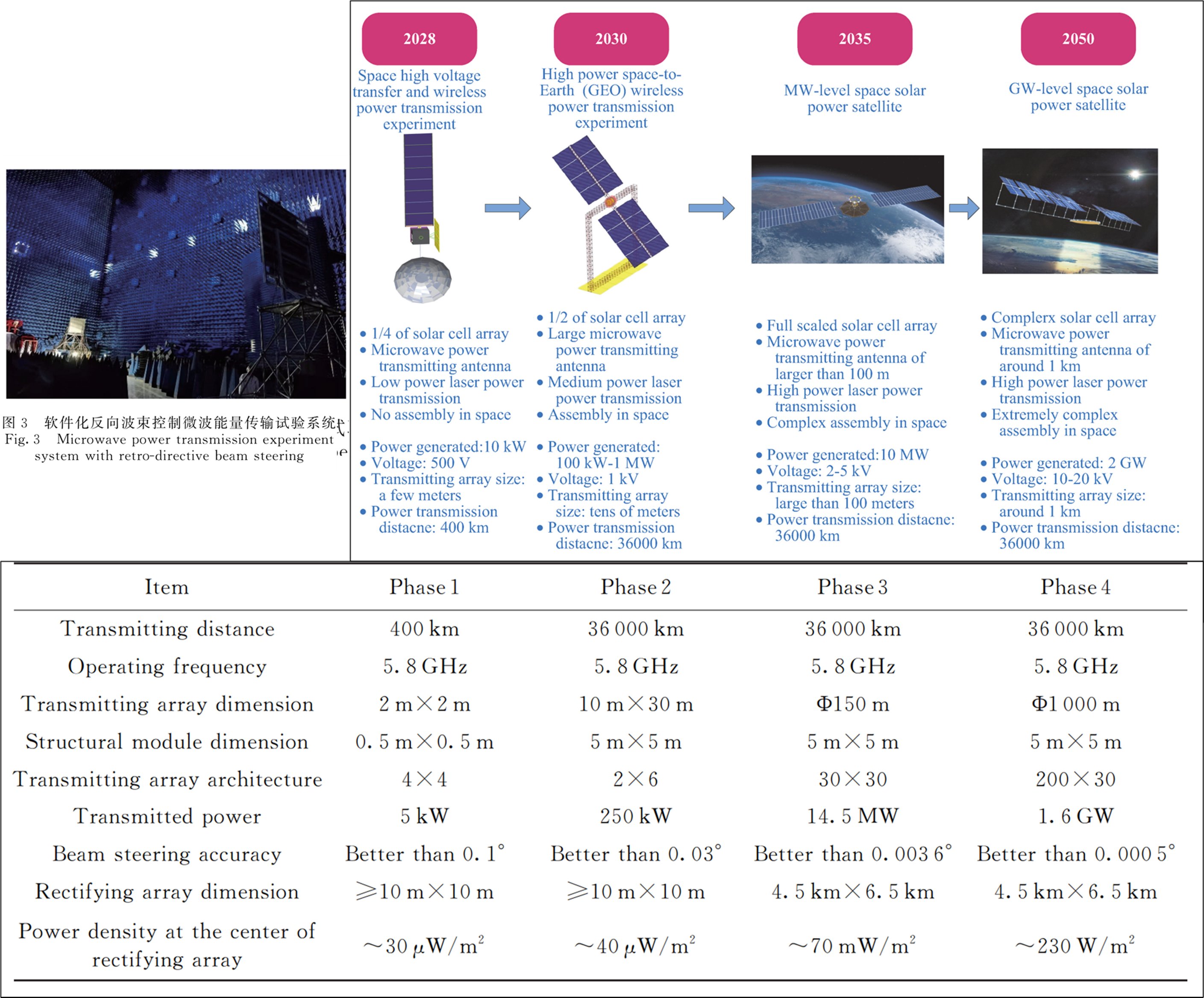 China 'N Asia Spaceflight 🚀🛰️🙏 on Twitter: "China plans to construct s Space Solar Power Station ...