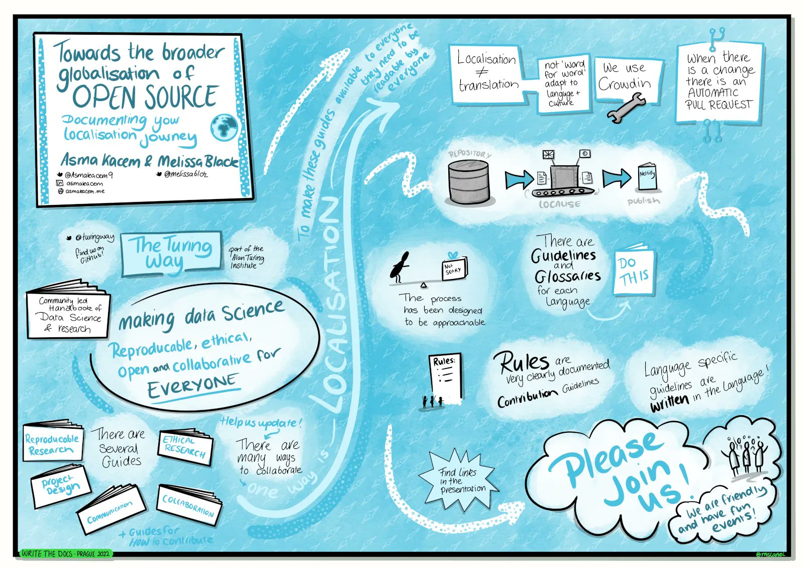 Write the Docs (@writethedocs) / Twitter