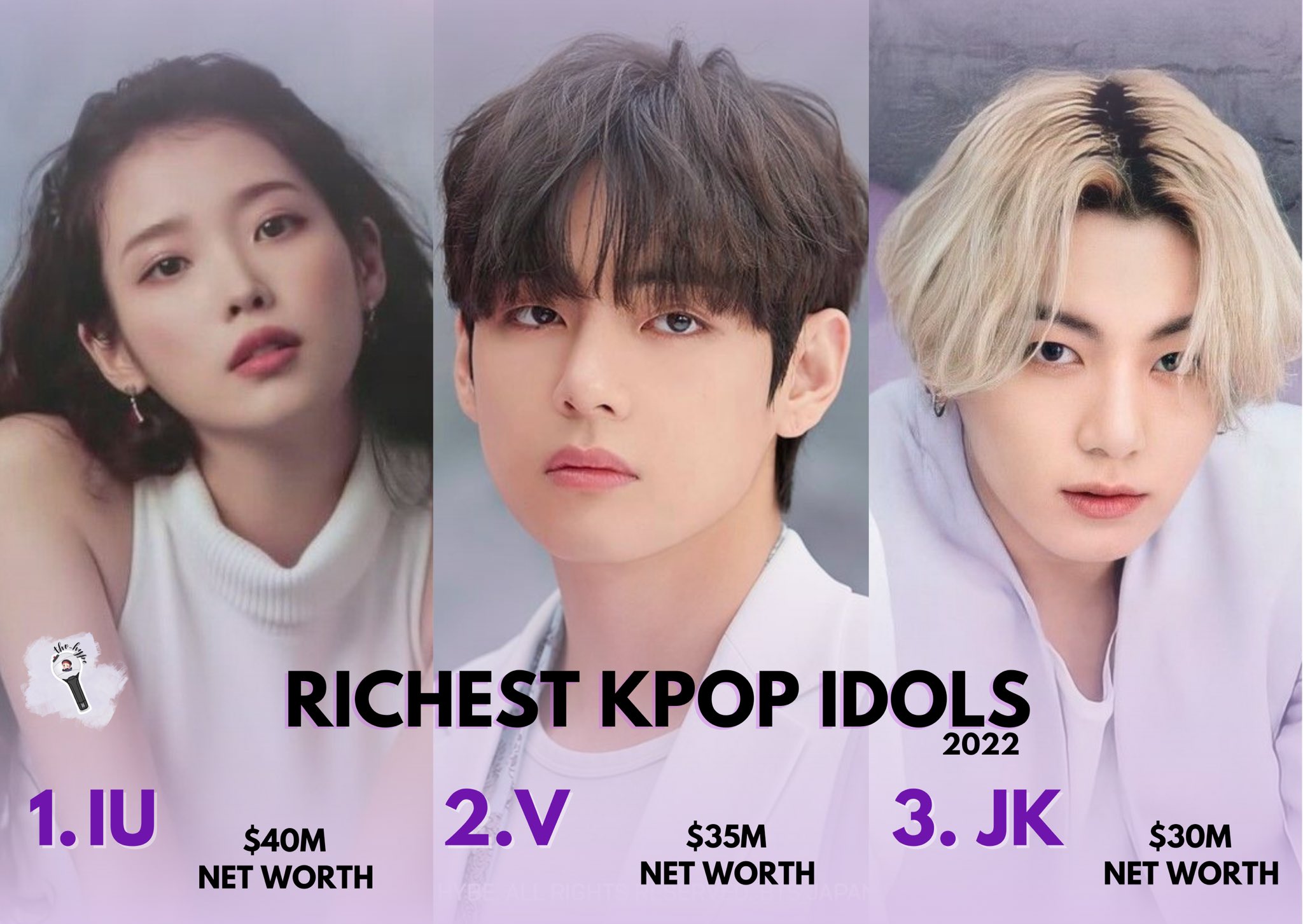 Top 10 Richest American Idols Top 10 Richest American Idol – Once