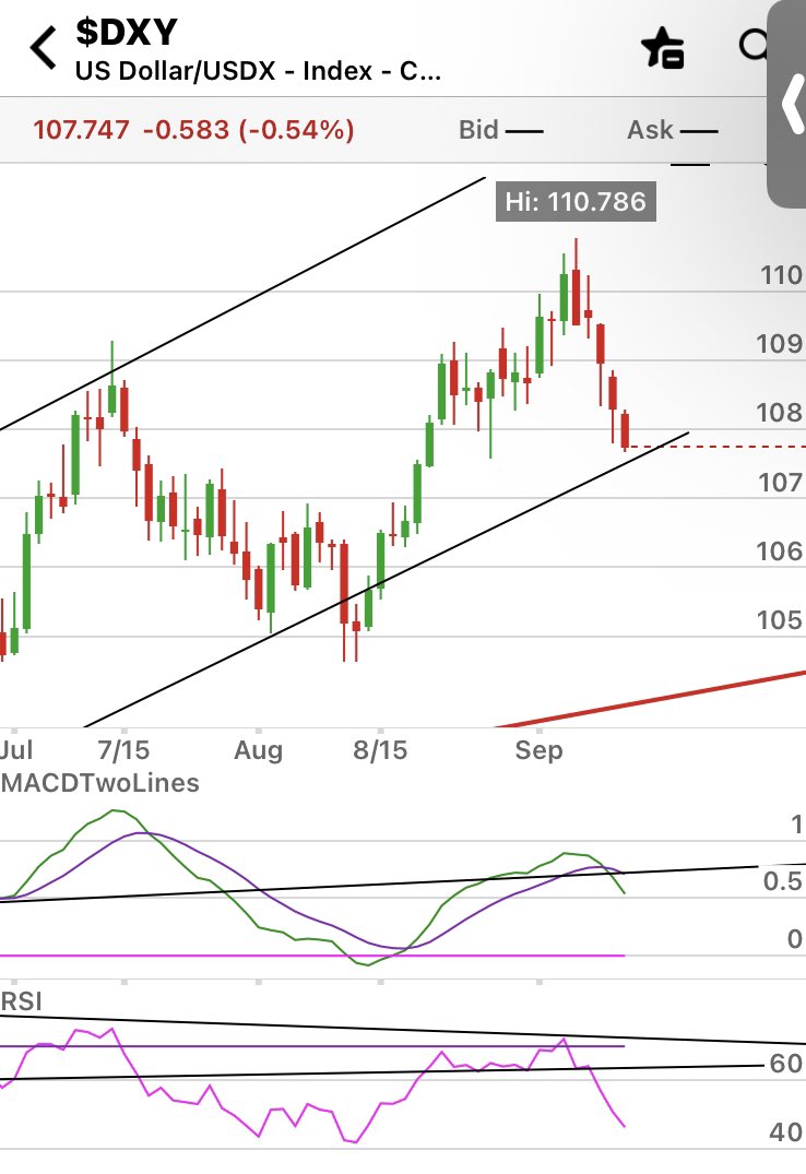 mehran on Twitter: "@GameofTrades_ On my chart, weekly MACD hasn’t crossed yet but since July ...