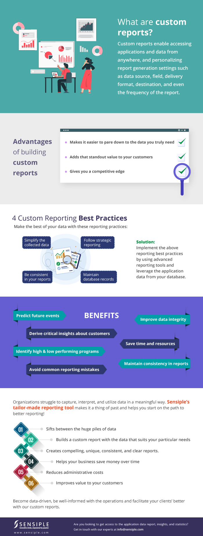 Sensiple Inc on Twitter: "Answer basic questions about the state of your business with custom ...