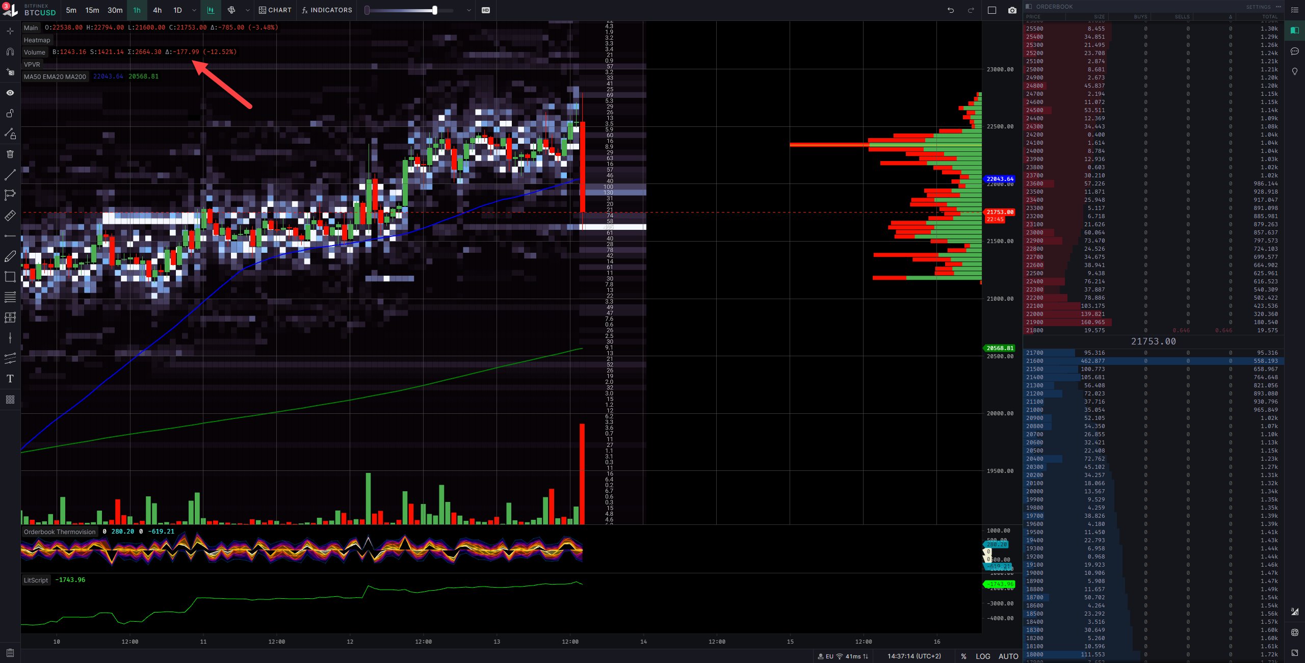 InspoCrypto on Twitter: "Who is the biggest seller in our current dump? Bitfinex, Binance or FTX ...