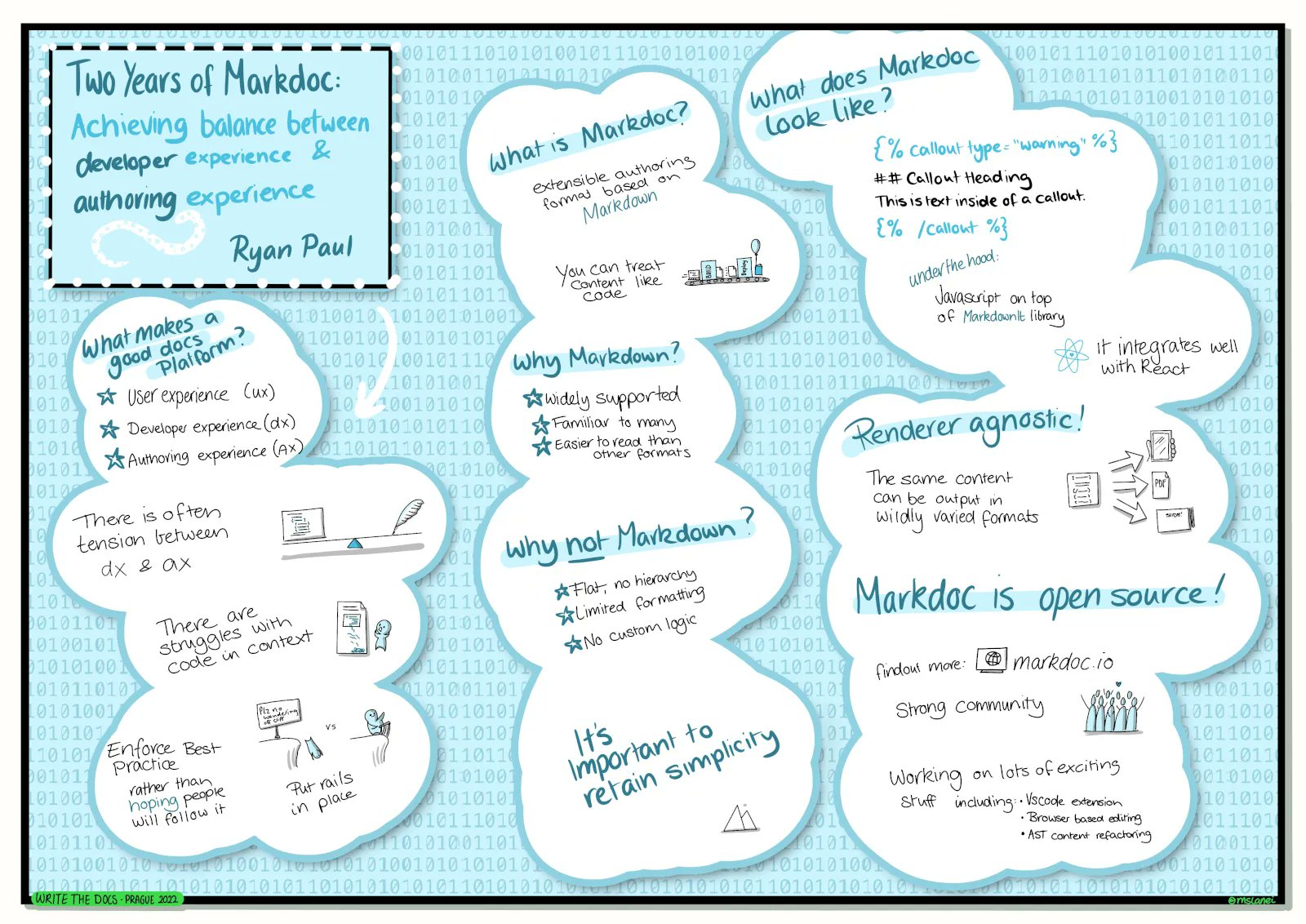 Write the Docs (@writethedocs) / Twitter