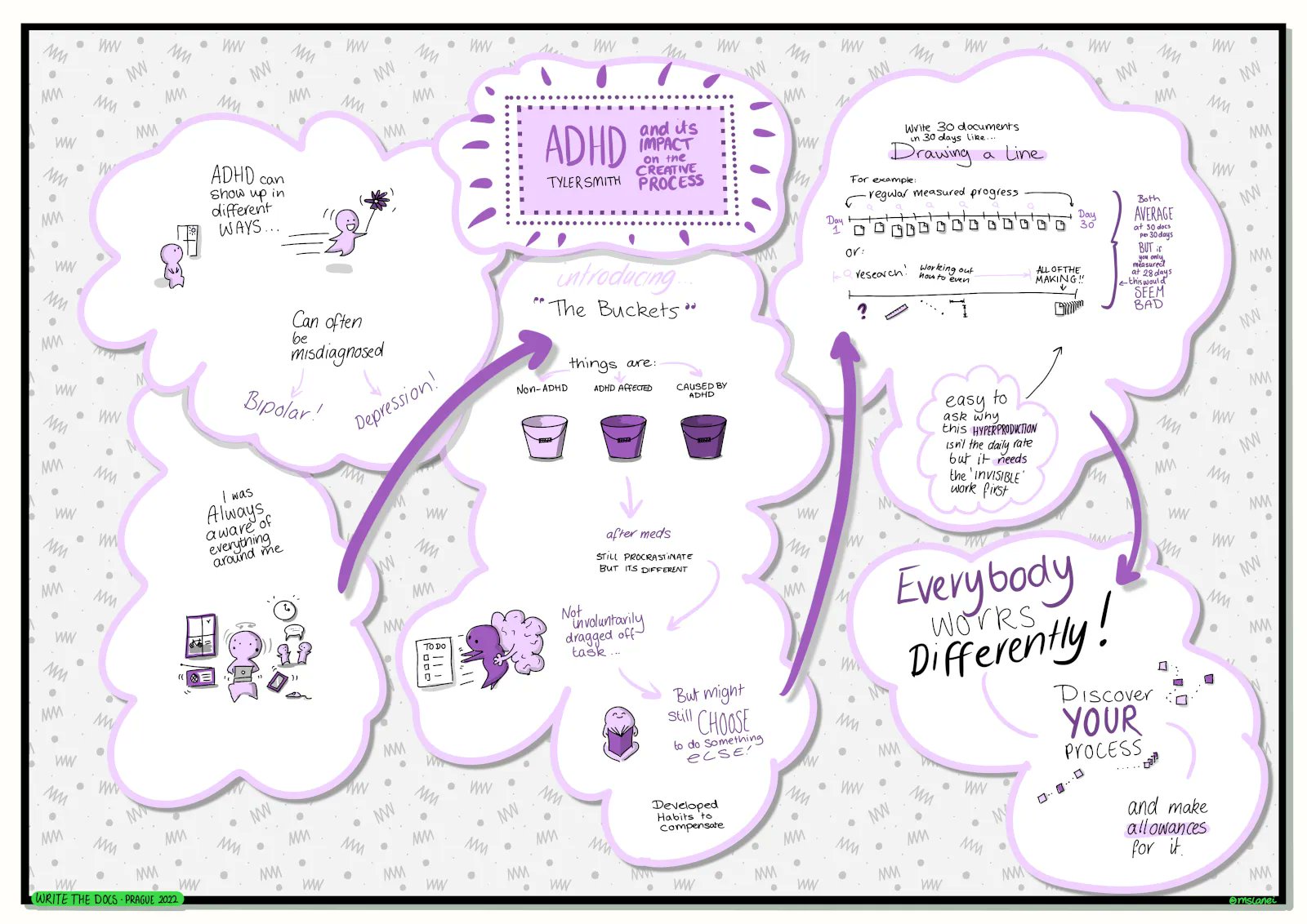 Write the Docs (@writethedocs) / Twitter