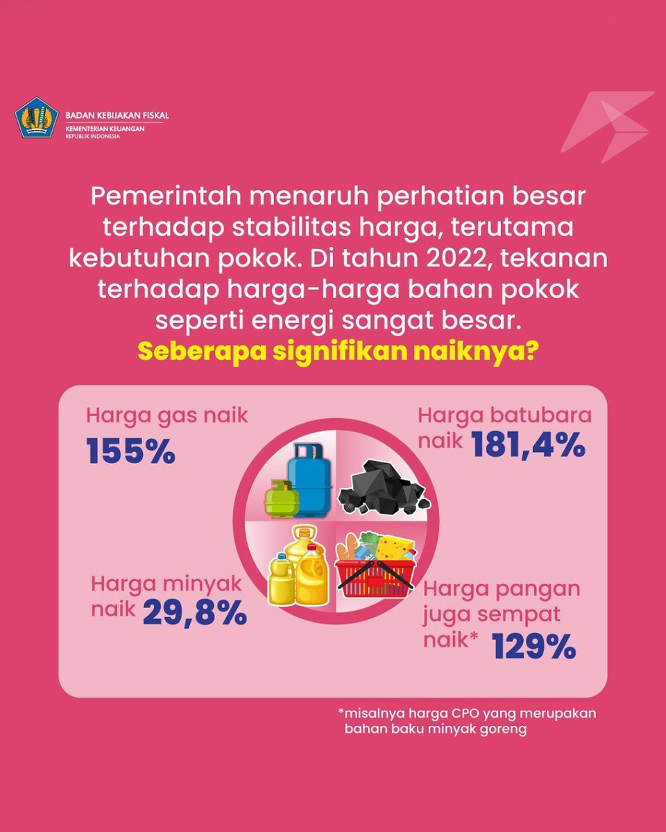 #BelajarTanpaBatas on Twitter: "Memasuki tahun 2022, inflasi di Indonesia berada dalam tren ...