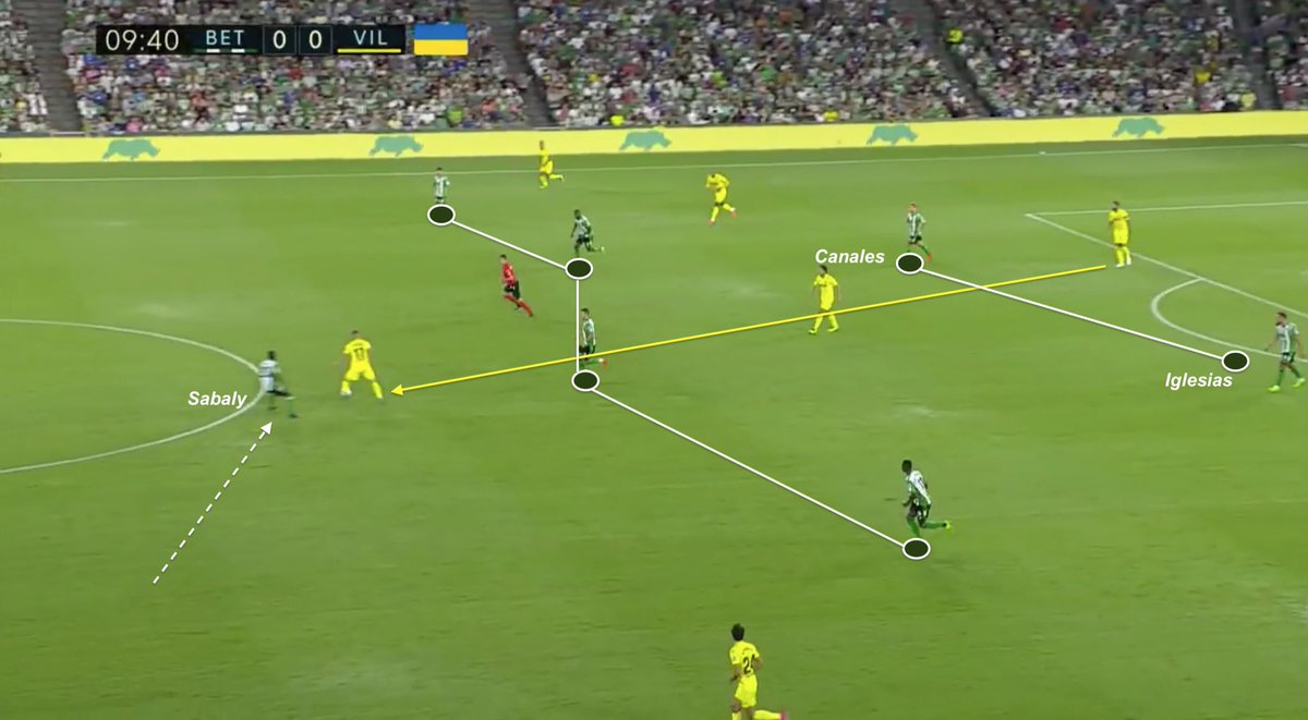 Tactical Approach Comparison 🟢⚪️Real Betis Balompié - Villarreal🟡 ️High ...