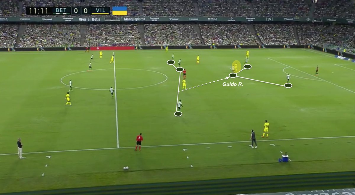 Tactical Approach Comparison 🟢⚪️Real Betis Balompié - Villarreal🟡 ️High pressing structure vs ...