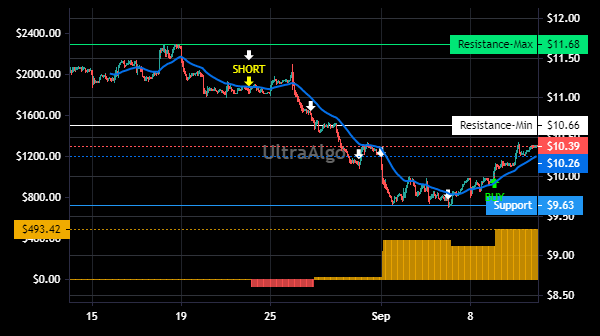 Trading Ideas for CLS (Celestica Inc)