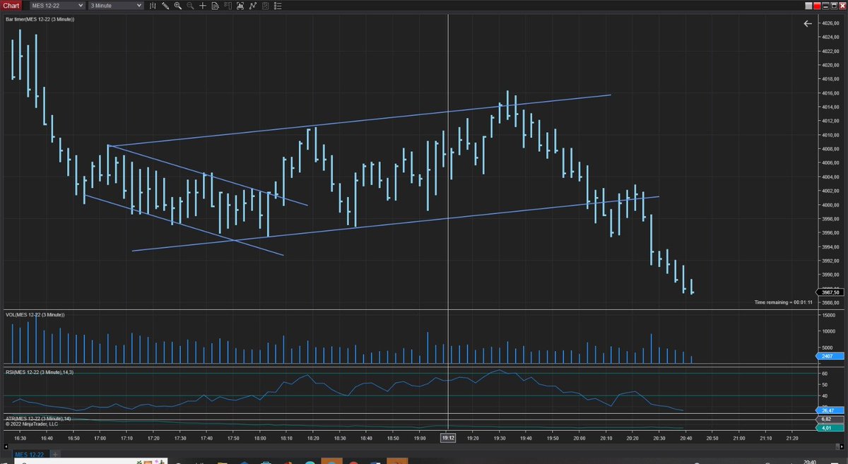 #ES #Wyckoff #VSA Finalmente rango redistributivo que continúa a la ...