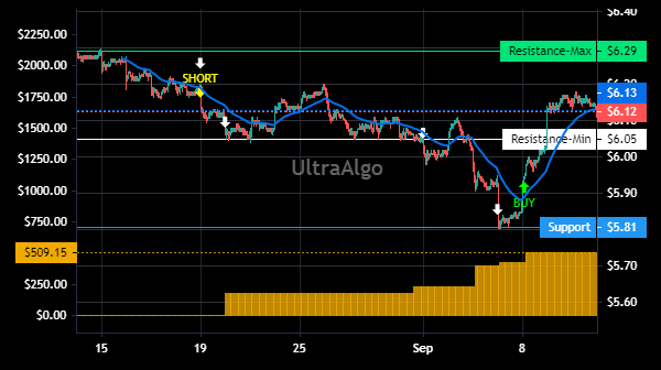 Trading Ideas for SMFG (Sumitomo Mitsui Financial Group Inc Adr Each ...
