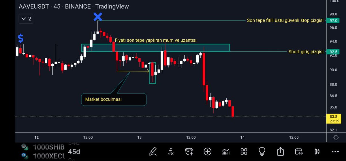 🔴Piyasada Yön Bulma Serisi 2 🔴 🔵"Market bozulması" nedir? 🔵Nasıl işlem ...