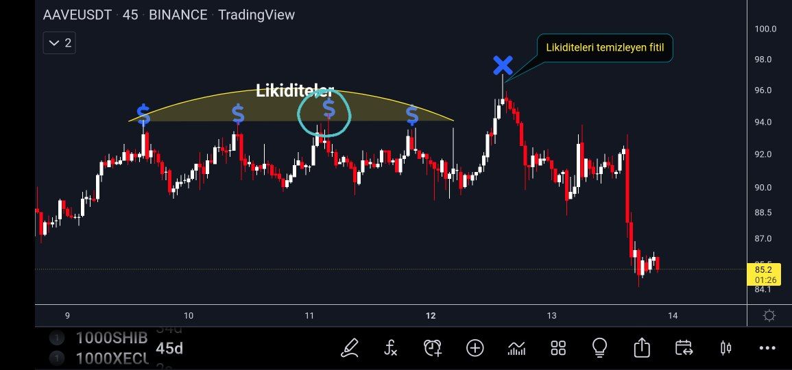 🔴Piyasada Yön Bulma Serisi 2 🔴 🔵"Market bozulması" nedir? 🔵Nasıl işlem ...