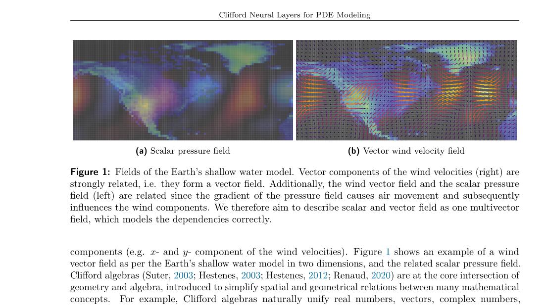 Daily AI Papers on Twitter: "Clifford Neural Layers for PDE Modeling https://ai.papers.bar/paper ...