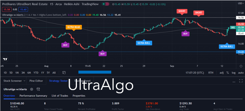 Trading Ideas for SRS (Proshares Trust UltraSell Real Estate(Post Rev ...