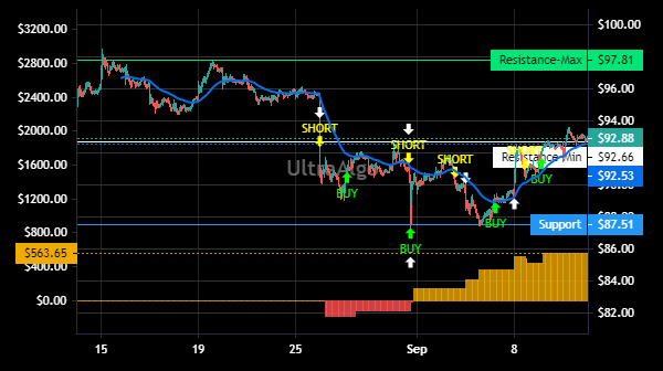 Trading Ideas for CNC (Centene Corporation)