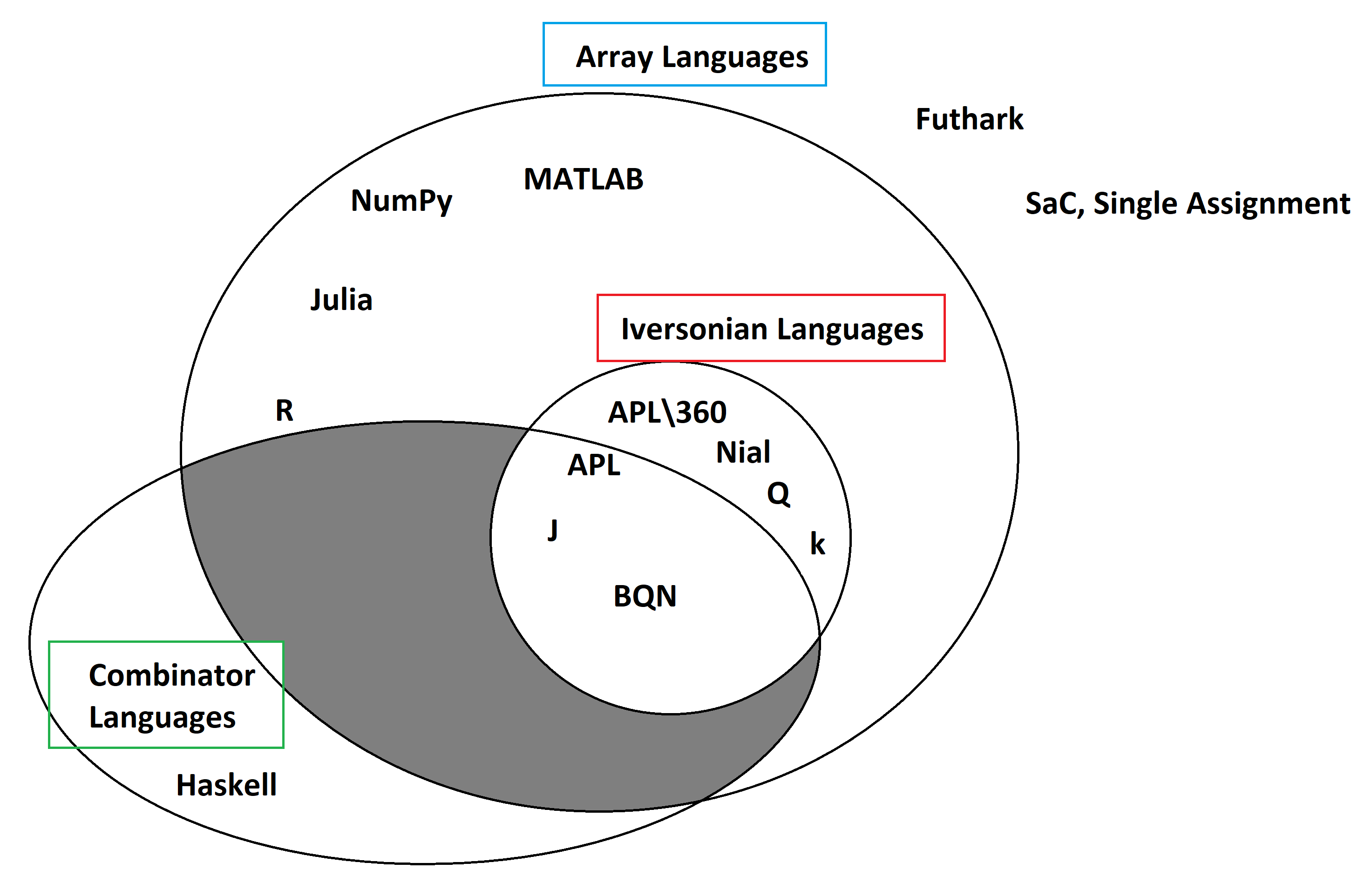 Conor Hoekstra on Twitter: "@_joaogui1 @a_brudz @JuliaLanguage @WolframLanguage 🤣 https://t.co ...