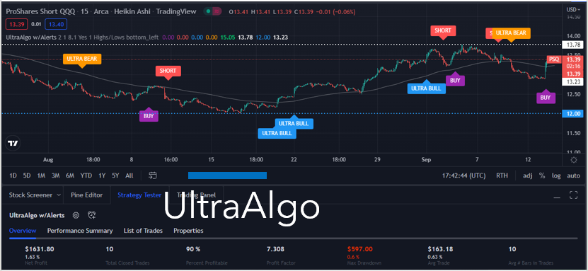 Trading Ideas for PSQ (Proshares Trust Sell Qqq Proshares (Post Rev Split))