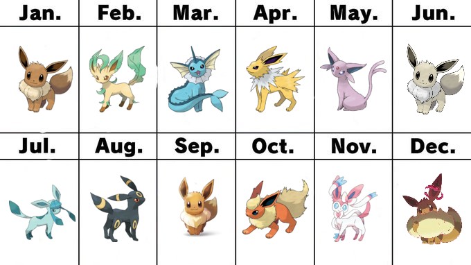 Eevee Evolution Chart 2022